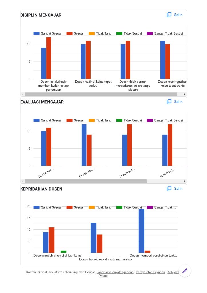 ANGKET PENILAIAN KINERJA DOSEN (Rosita, S.Pd., M.Pd.)_page-0002 – STKIP DDI PINRANG